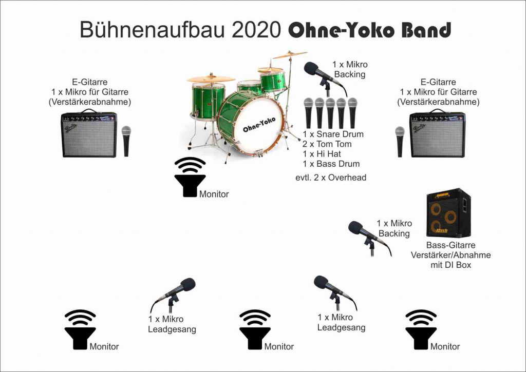 Technical Rider – Ohne Yoko Band